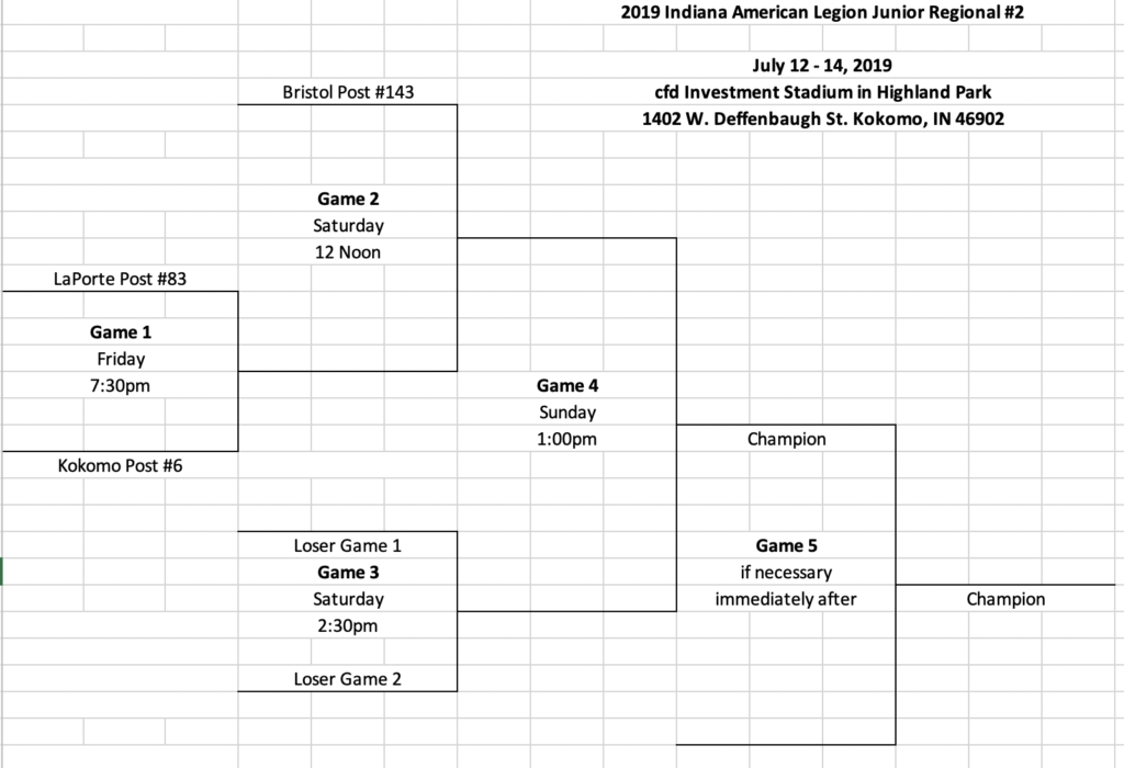 Official Website of The American Legion Kokomo Post 6 Baseball